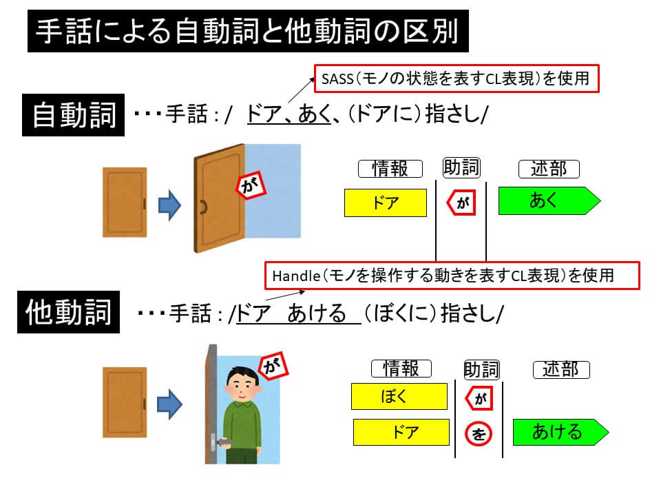 第18回 自動詞・他動詞の使い方（18分） 難聴児支援教材研究会